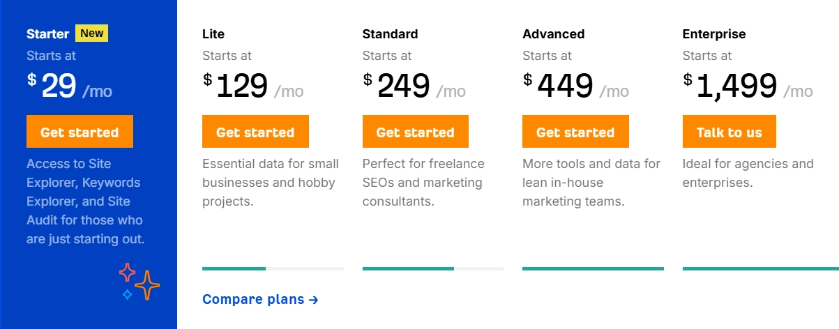 Top 10 Backlink Checker Tools to Use in 2025!