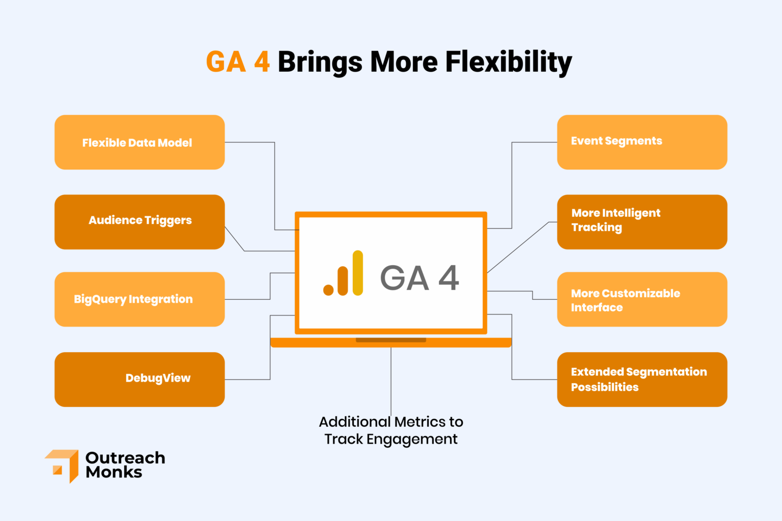 Google Analytics 4 (GA4) vs Universal Analytics: Key Differences