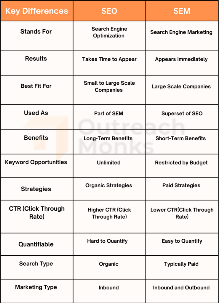 SEO vs SEM: Choosing the Best Strategy for Your Business