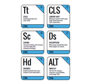 SEO Periodic Table - A Comprehensive Guide