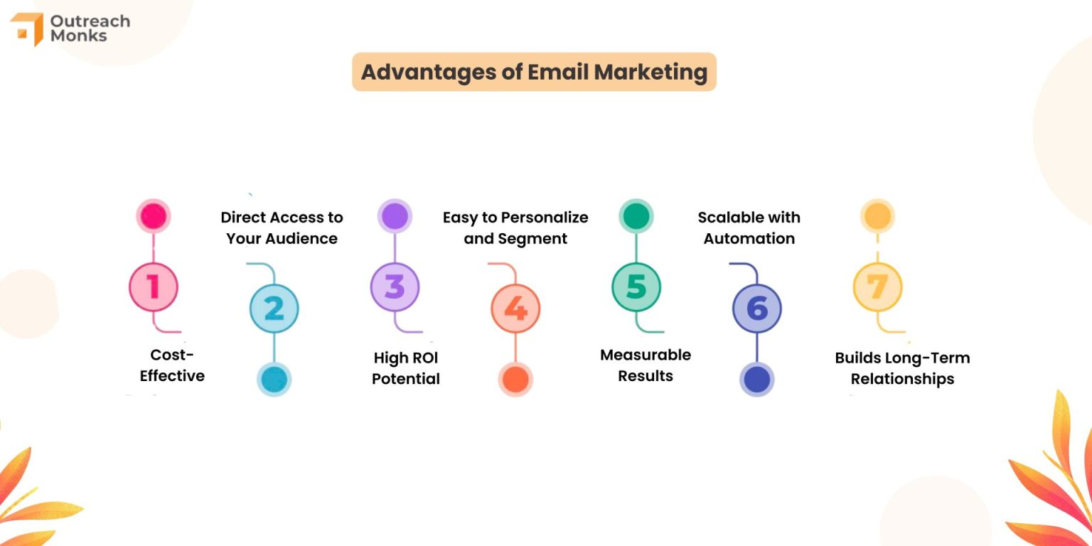 Email Marketing Advantages and Disadvantages You Should Know!