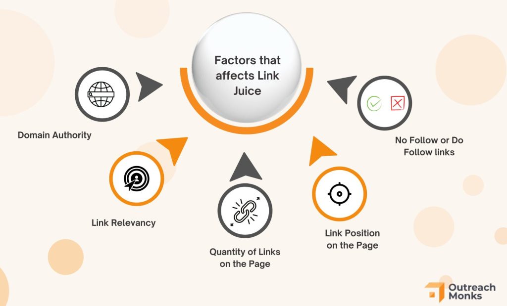 What Is Link Juice? Its Importance For SEO