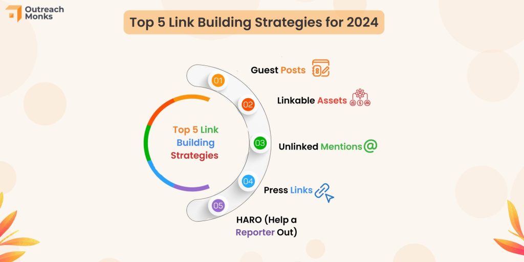 Link Building for Startups: Strategies to Enhance Online Presence!