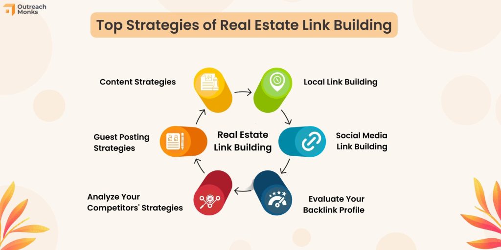 Real Estate Backlinks: A Comprehensive Guide