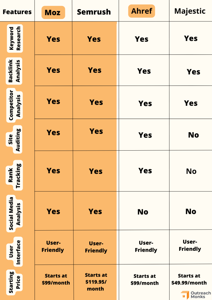 Best Free and Paid Domain Authority Checker Tools