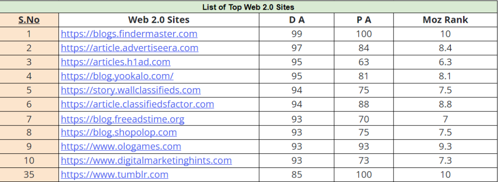 Pillow Link Building: What It Is and How to Use It in 2024!
