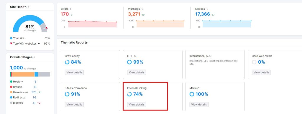11 Internal Linking Best Practices You Must Try in 2026!