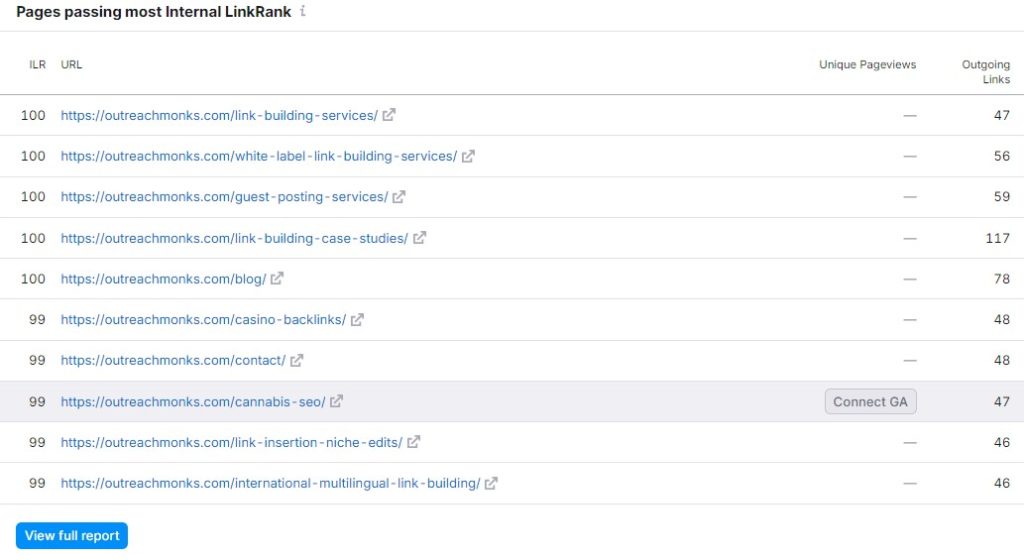 11 Internal Linking Best Practices You Must Try in 2025!