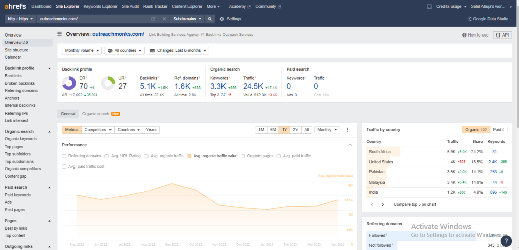 Ahrefs vs Semrush: Which SEO Tool Is Right for Your Business