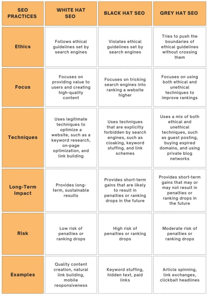 Grey Hat SEO Tactics: Finding a Middle Ground in 2023