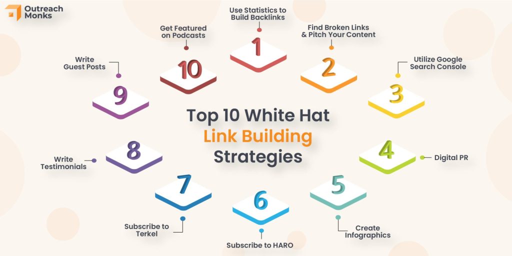 White Hat Link Building in 2024: The Ultimate Guide