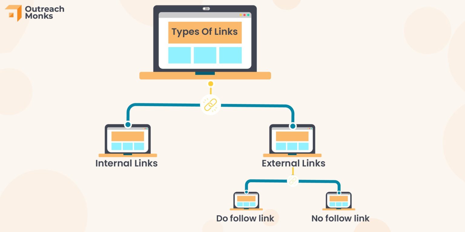 Internal vs. External Links: How to Use Them Right?