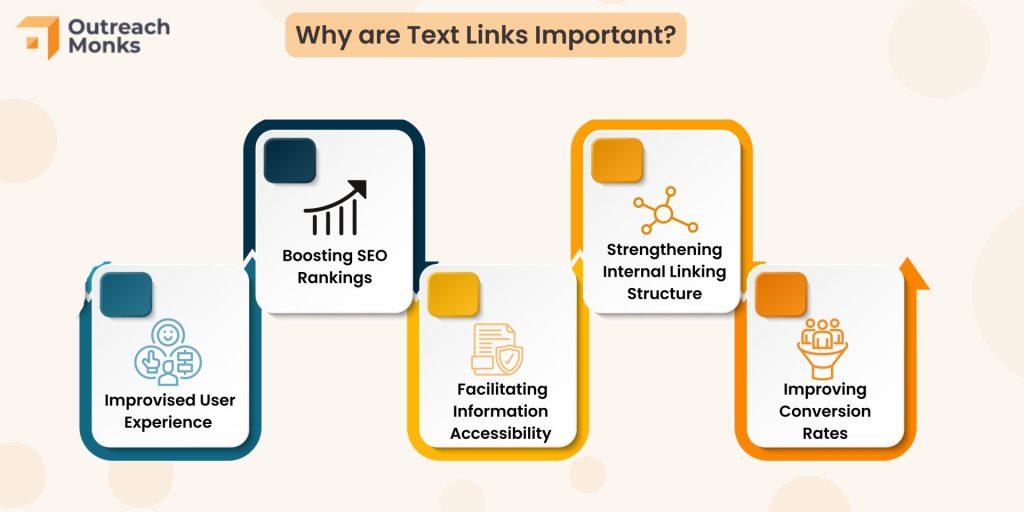 What Are Text Links? A Comprehensive Introduction