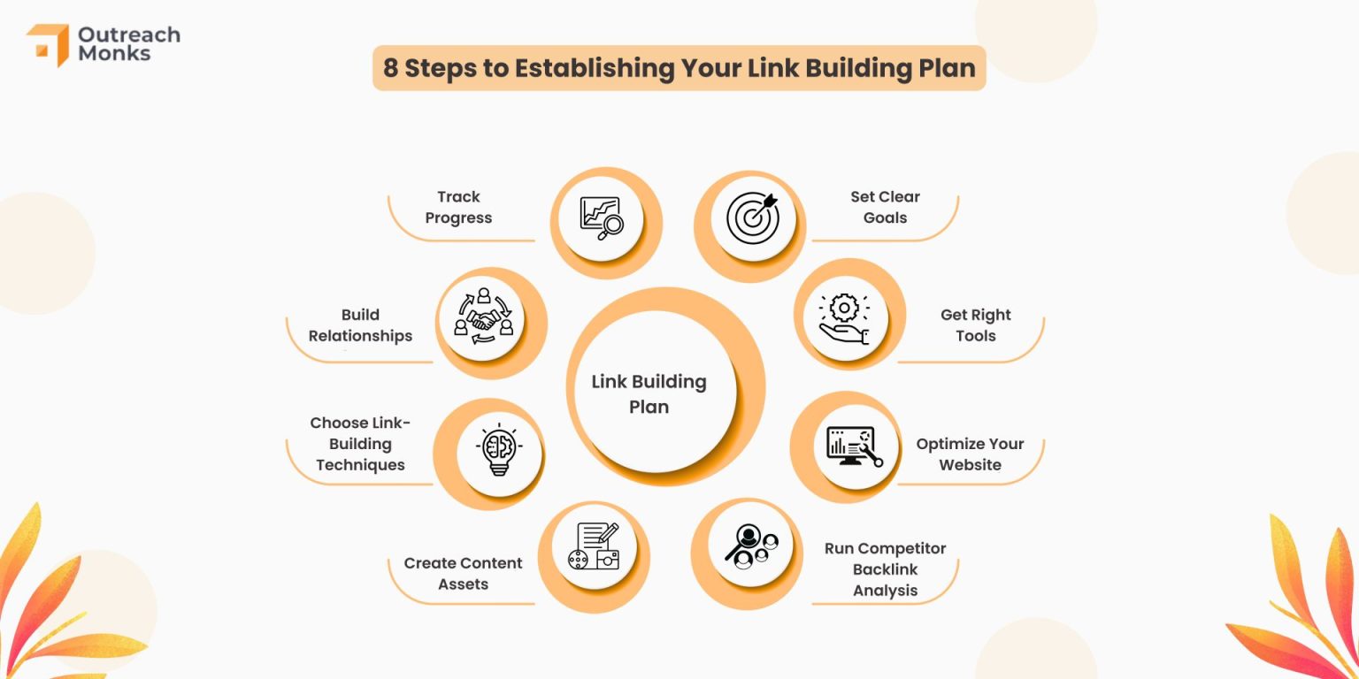 8 Simple Steps to Develop Your Link Building Plan in 2025!