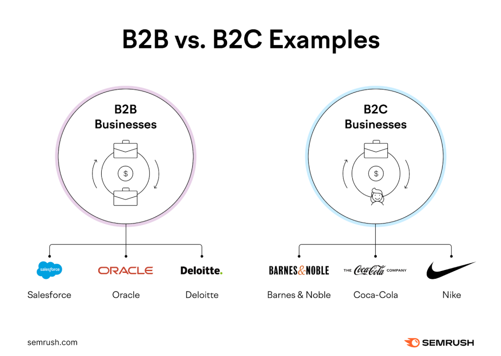 Effective Link Building for B2B Companies: The Ultimate Guide