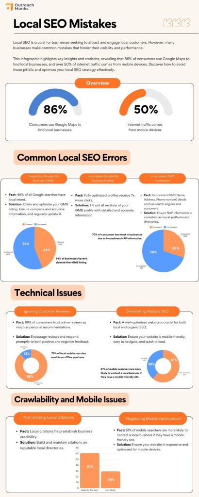 22 Types of Backlinks You Need to Know for Link Building!
