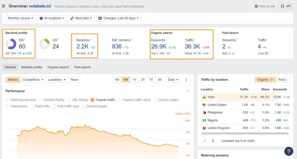 8 Simple Steps to Develop Your Link Building Plan in 2025!