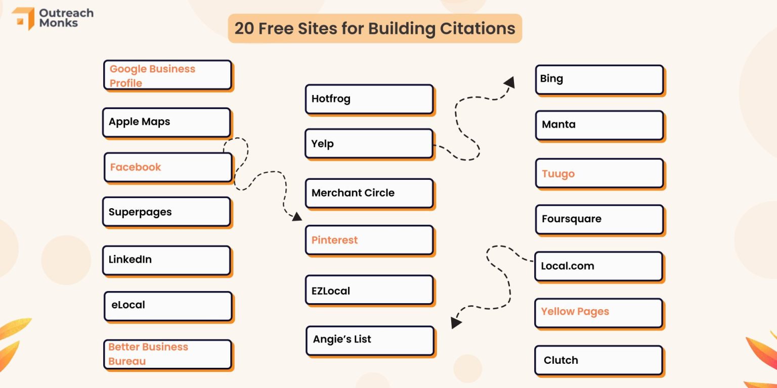 What Are Building Citations and How to Do Them Right?