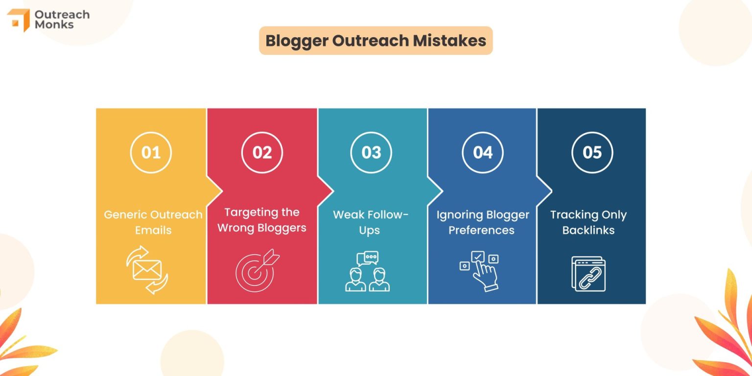 Blogger Outreach Metrics: 7 Factors That Measure Performance!