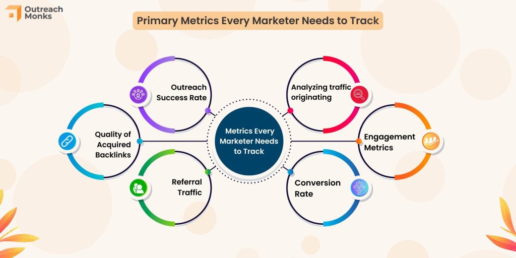Blogger Outreach Metrics: Factors That Measure Performance!