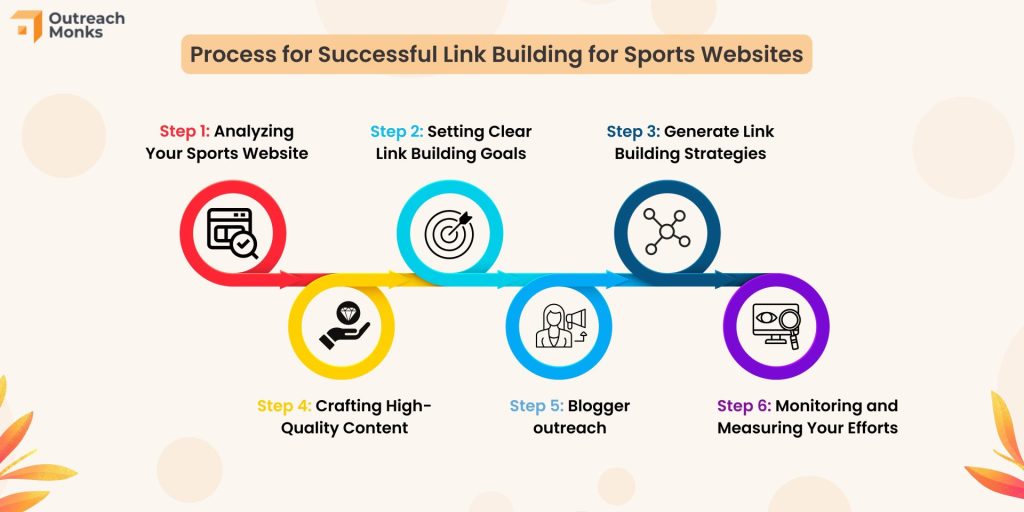 Link Building for Sports Websites: The Marathon to Page One Glory