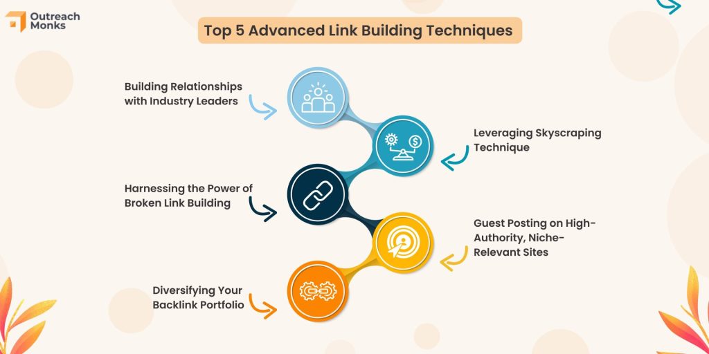 Link Building for Domain Registrars: Top 5 Essential Techniques