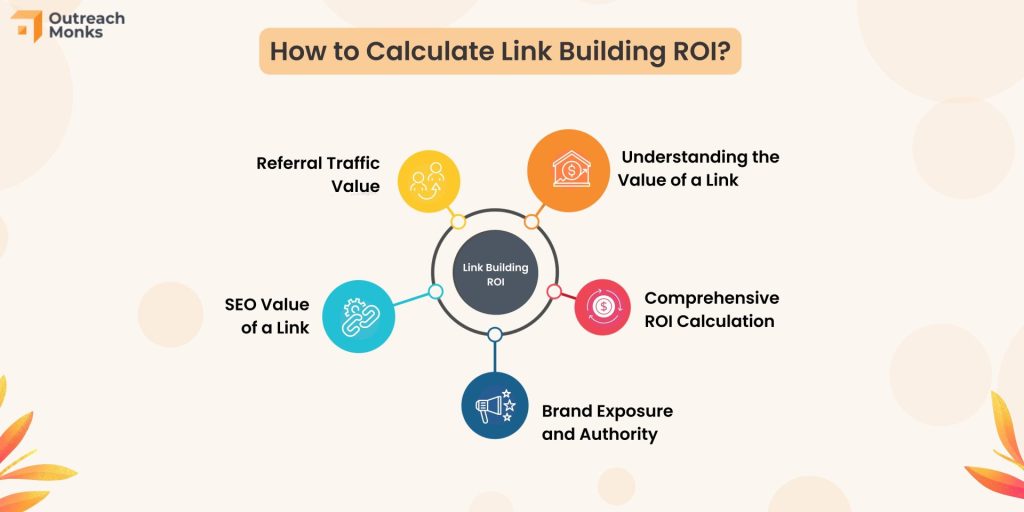 Link Building ROI: Your Comprehensive Map to Success Metrics
