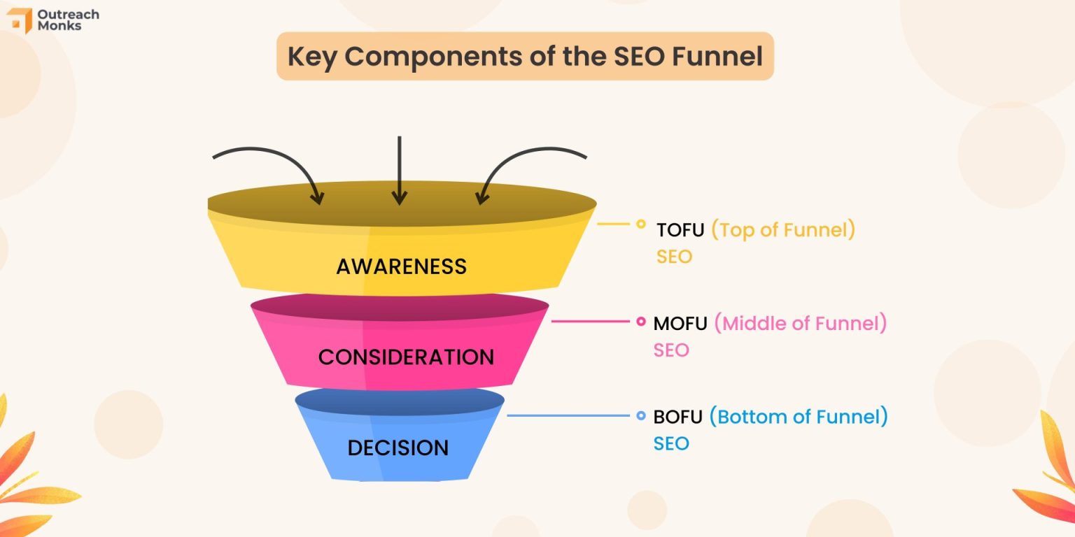 SEO Funnel Explained: A Comprehensive Guide for Beginners