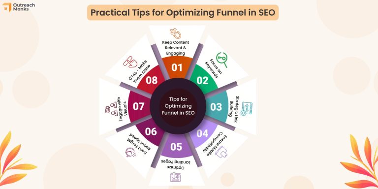 SEO Funnel Explained: A Comprehensive Guide for Beginners