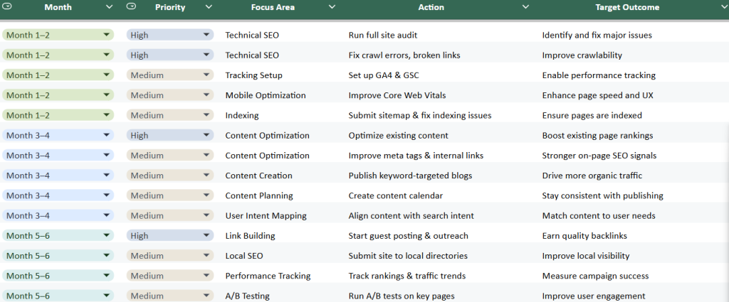 How to Build an SEO Roadmap for Your Business?