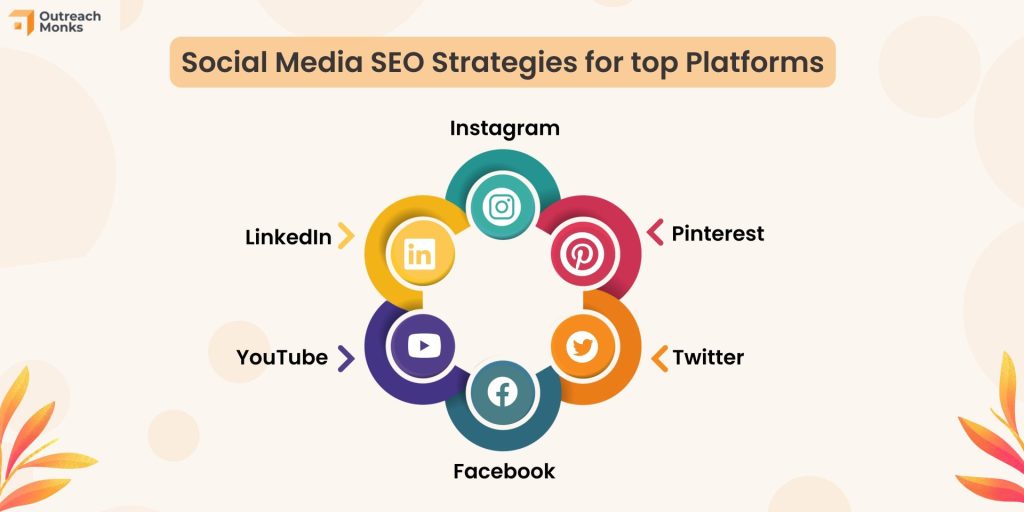 Social Media SEO: The Double-Edged Sword of Modern Marketing