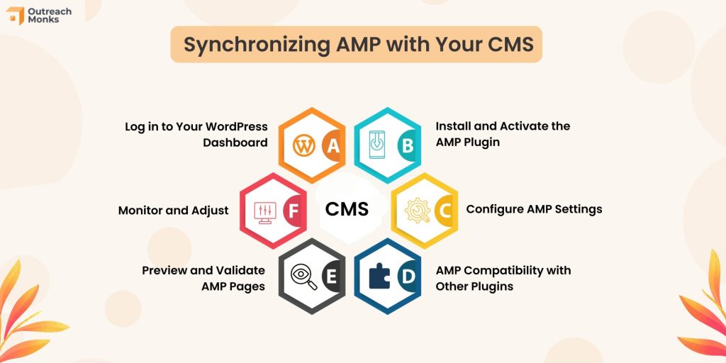 What is AMP? Decoding the Key to Super-Fast Mobile Sites