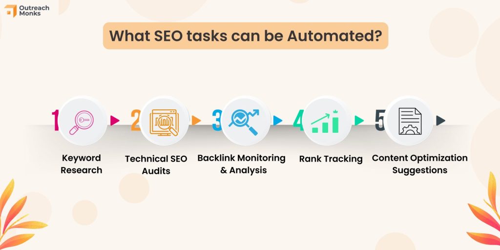 SEO Automation Tools: Essential Weapons Every Marketer Needs!