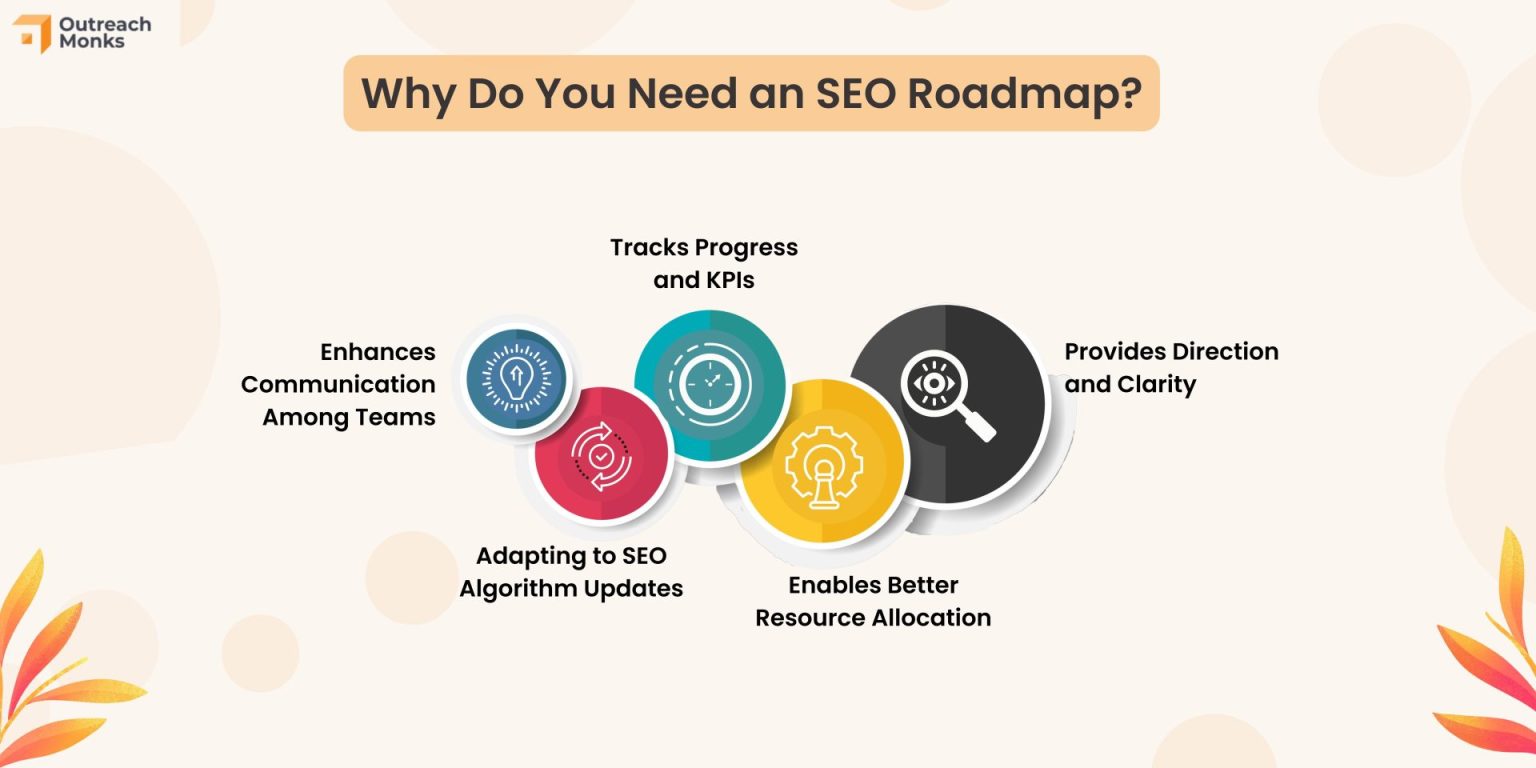 SEO Roadmap: 6 Steps to Build an Effective SEO Plan