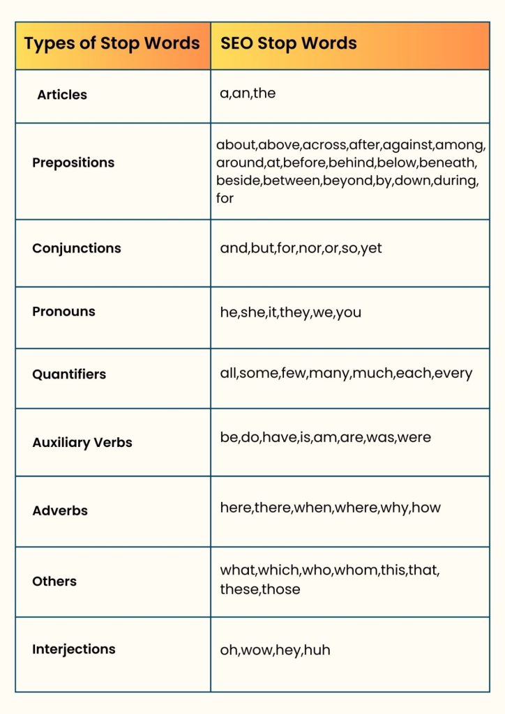 SEO Stop Words: What Are They, How They Impact Your Content?