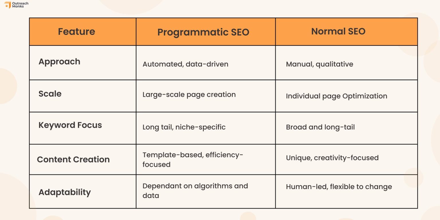 Programmatic SEO: How to Outpace Competitors with Smart Tech