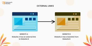Internal vs. External Links: How to Use Them Right?