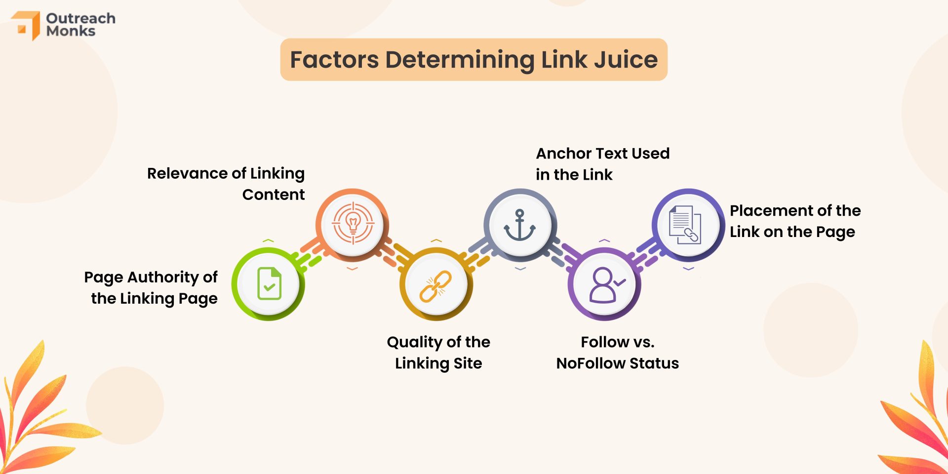 What is Link Juice or Link Equity? Why It Matters for Your SEO?