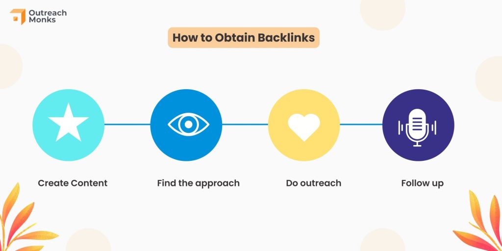 17 Types of Links You Need to Know to Improve Your SEO