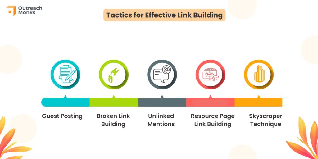Complete Link Building Checklist: 2025 Edition