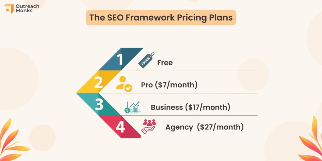SEO Framework Guide (2024): Features, Settings, And Extensions