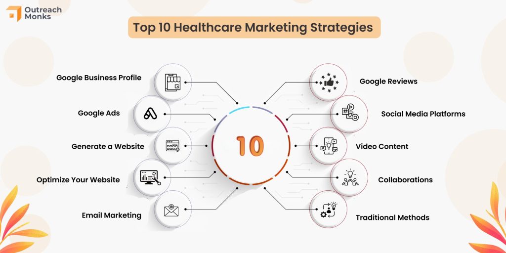 10 Healthcare Marketing Strategies to Achieve Success in 2024