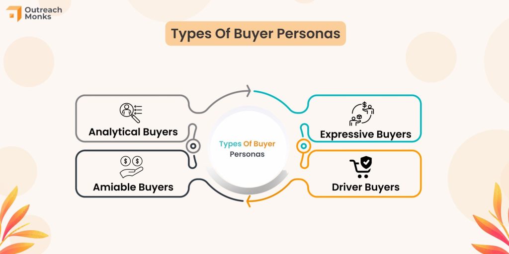 Persona For Marketing: How To Create Effective Buyer Personas