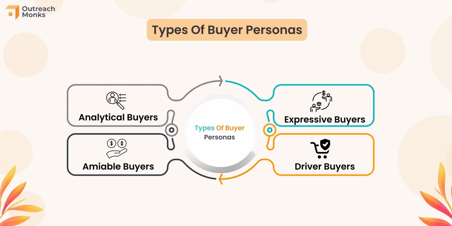 Persona For Marketing: How To Create Effective Buyer Personas