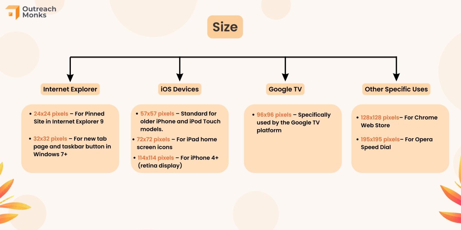 What Is a Favicon, and Why Does Every Website Need One?