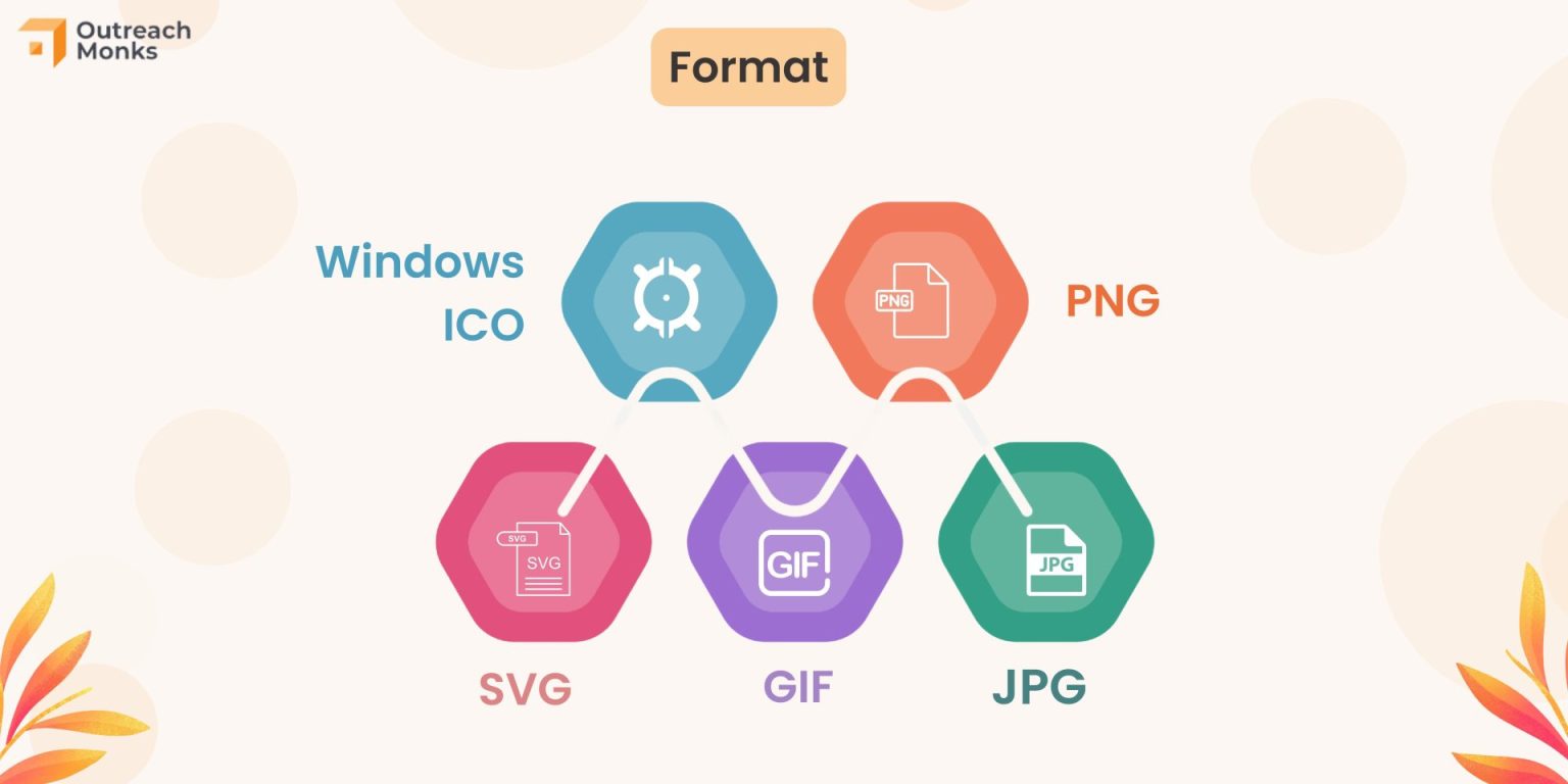 What Is a Favicon, and Why Does Every Website Need One?