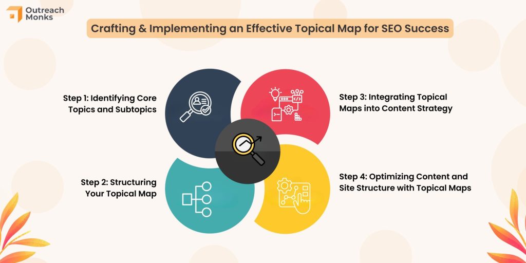 Topical Maps In SEO: How To Create A Robust Content Strategy
