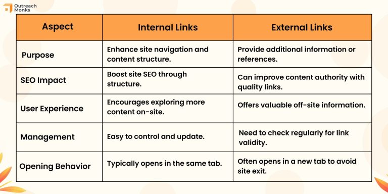 What is an External Link? Tips to Give Links to External URLs