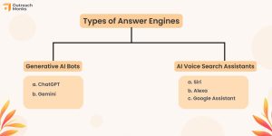 What Is Answer Engine Optimization? A Complete Guide (2025)