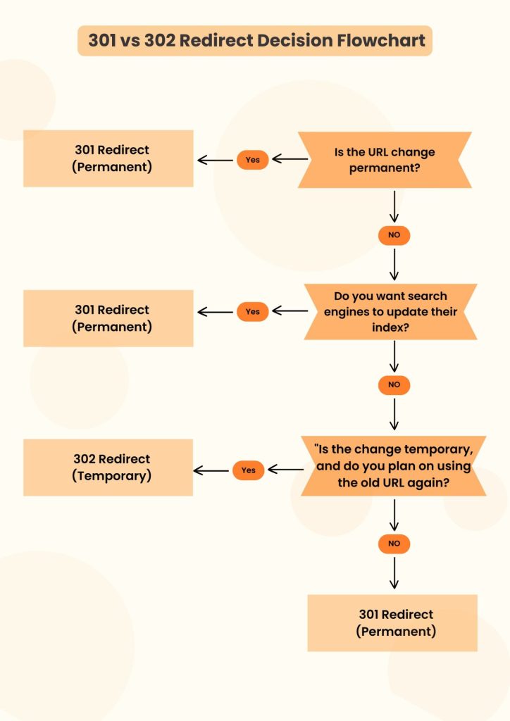 SEO Redirects 101: A Comprehensive Guide